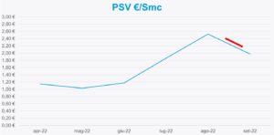Indice PSV - Powergas